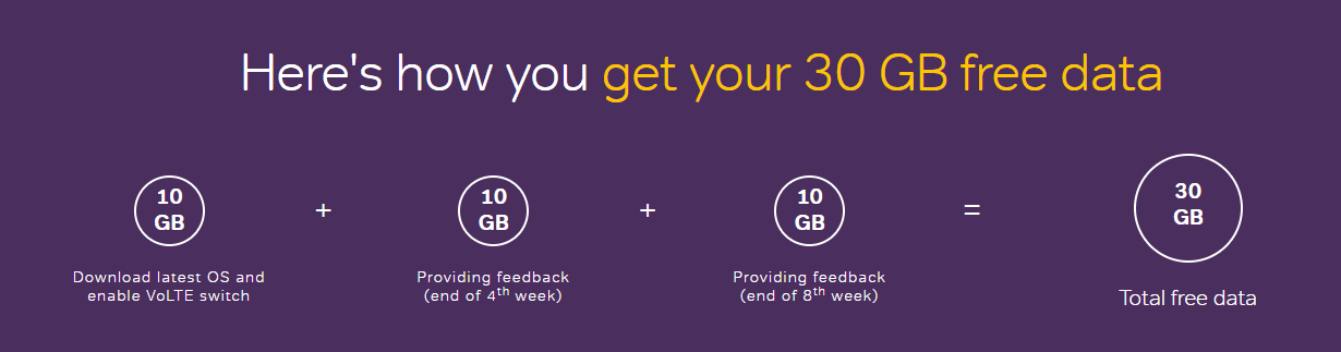 Airtel VoLTE : Get 30 GB 4G Data Free on All Airtel Sim in VoLTE ...