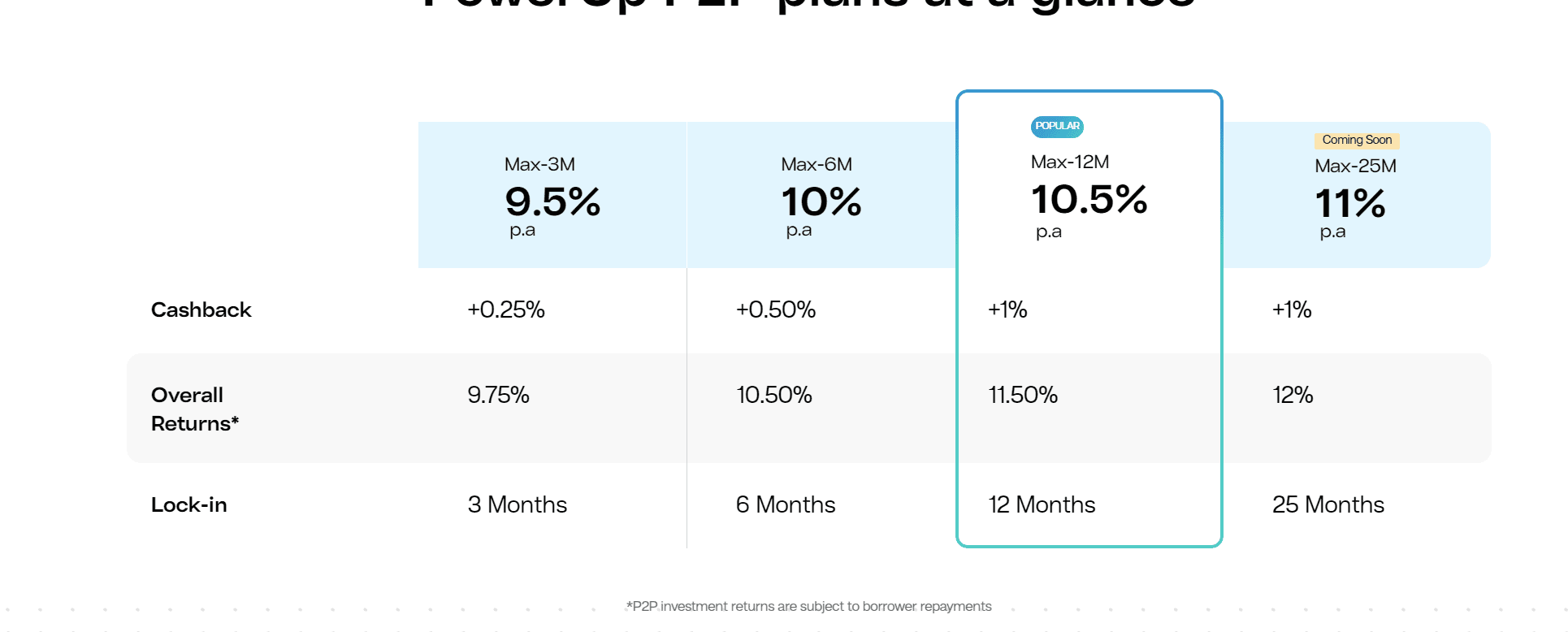 Power Up Money : Earn Upto 11% Interest on FD + ₹250 on Signup & 10g ...